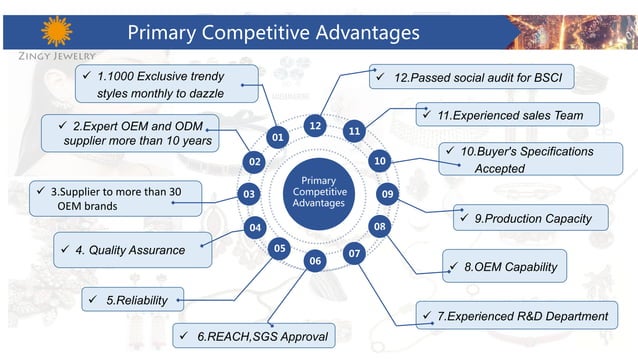 Yiwu Zingy Jewelry Co.,Ltd - company profile | PPT
