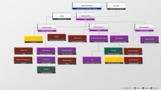 Z in health org chart 1.18.19