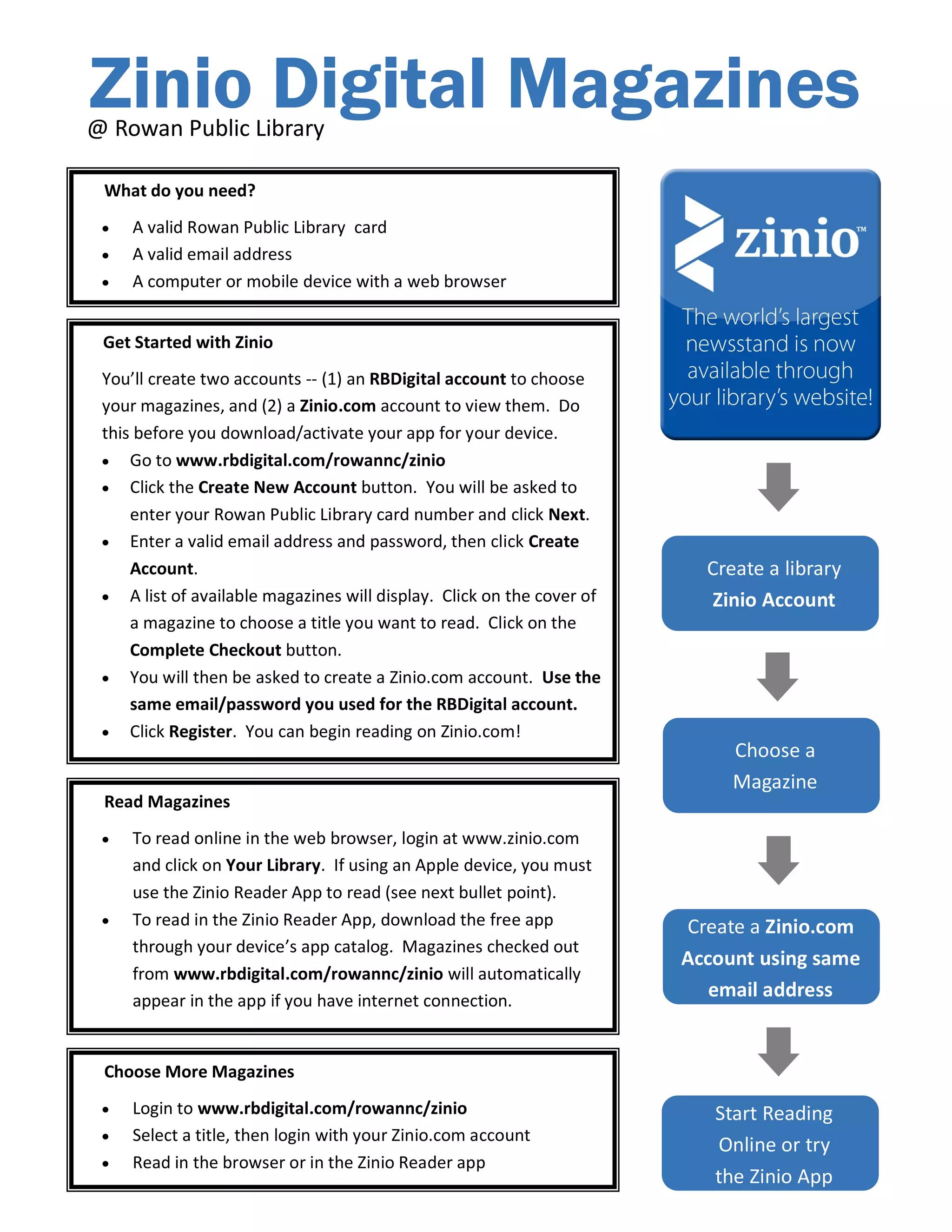 Zinio | PDF