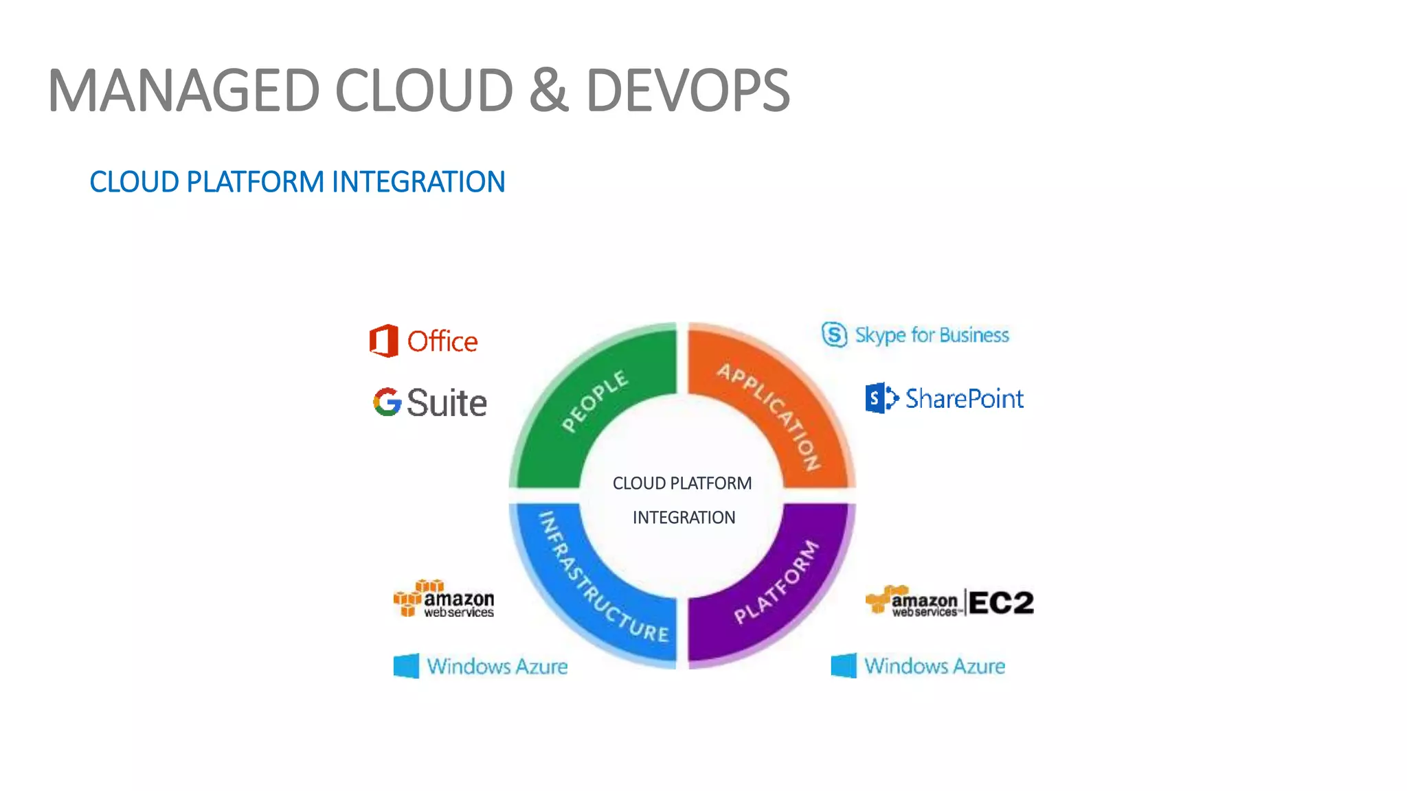 ZiniosEdge Managed Cloud and DevOps | PPTX