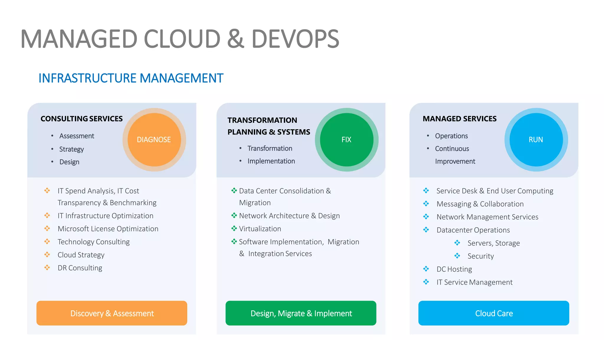 ZiniosEdge Managed Cloud and DevOps | PPTX