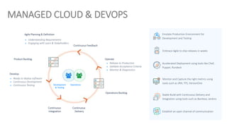 ZiniosEdge Managed Cloud and DevOps | PPTX