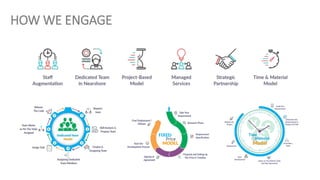 ZiniosEdge Managed Cloud and DevOps | PPTX