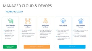 ZiniosEdge Managed Cloud and DevOps | PPTX