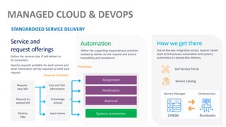 ZiniosEdge Managed Cloud and DevOps | PPTX