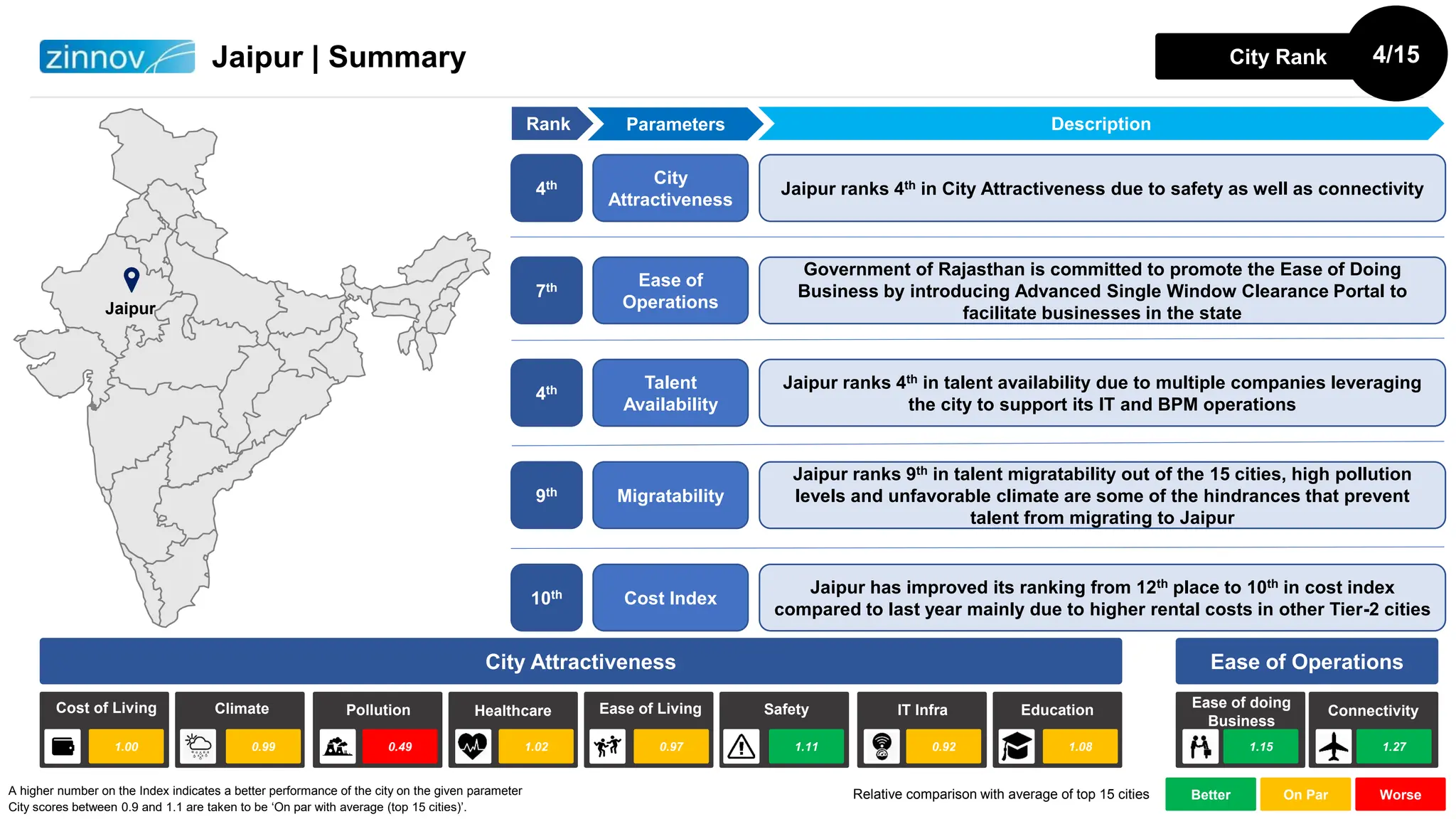 zinnov-emerging-indian-cities-analysis-summary.pdf