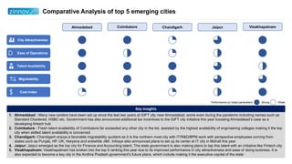 zinnov-emerging-indian-cities-analysis-summary.pdf