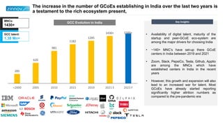 zinnov-emerging-indian-cities-analysis-summary.pdf