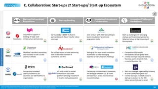 USA-India-Israel Collaboration Report 2018 | PPT