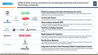DRAUP : Auto Startup Report | PDF