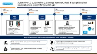 DRAUP : Auto Startup Report | PDF