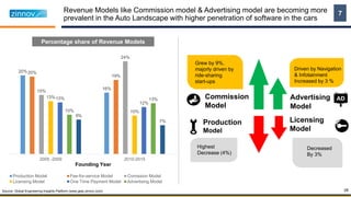 DRAUP : Auto Startup Report | PDF