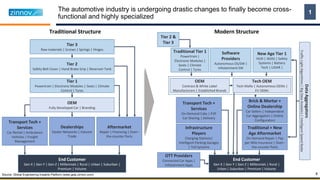 DRAUP : Auto Startup Report | PDF
