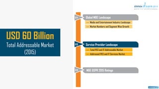 Zinnov Media and Entertainment GSPR 2015 | PPT