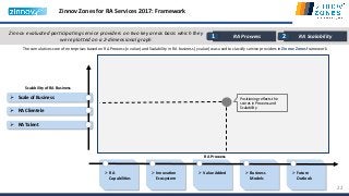 Zinnov Zones for Robotic Automation Services | PDF