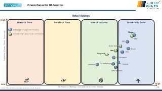 Zinnov Zones for Robotic Automation Services | PDF