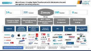 Zinnov Zones for Robotic Automation Services | PDF