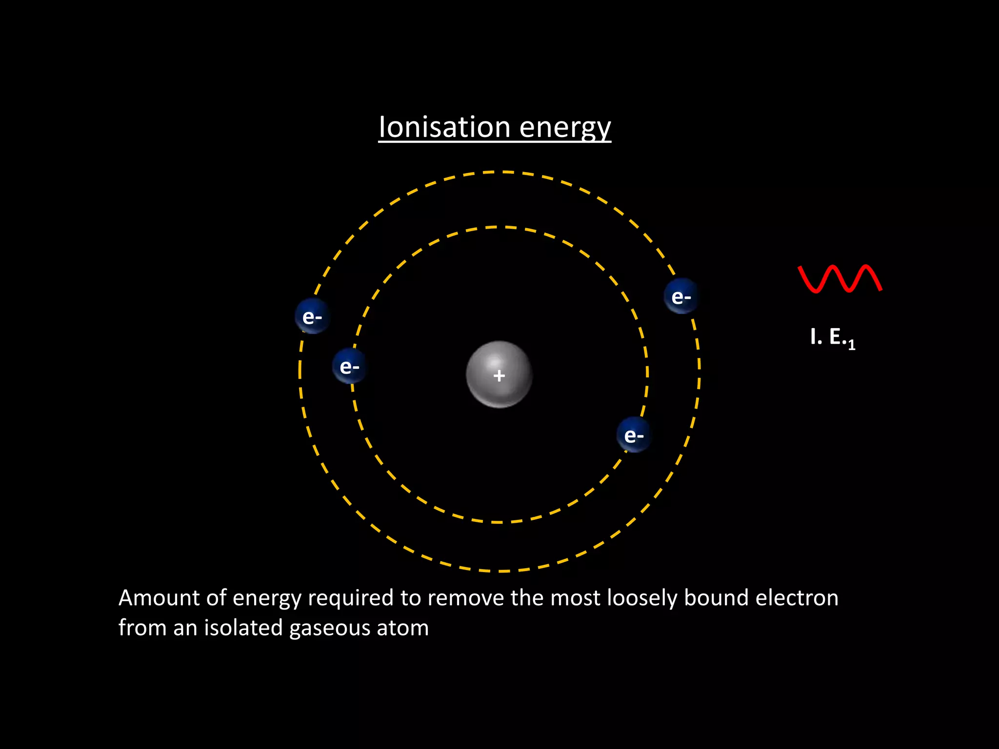 Ionisation energy | PPT