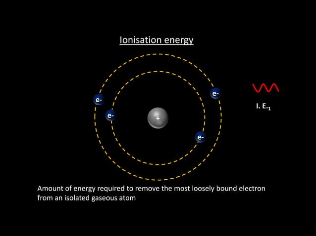 Ionisation energy | PPT