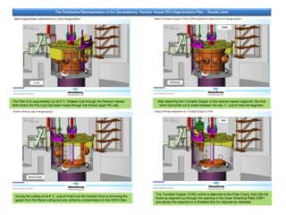 Zion Station Reactor Vessel Segmentation Presentation 19 pgs | PDF