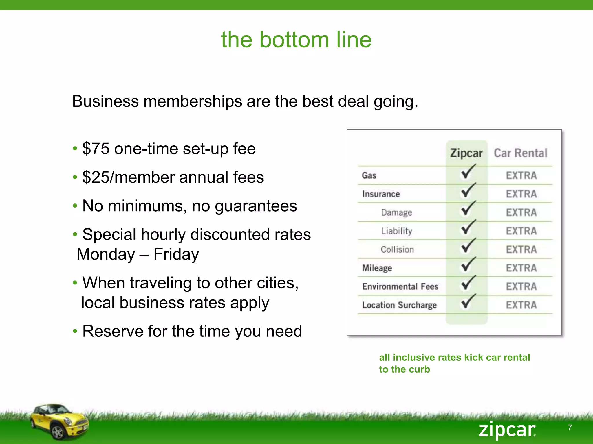 Zipcar for Business | PDF