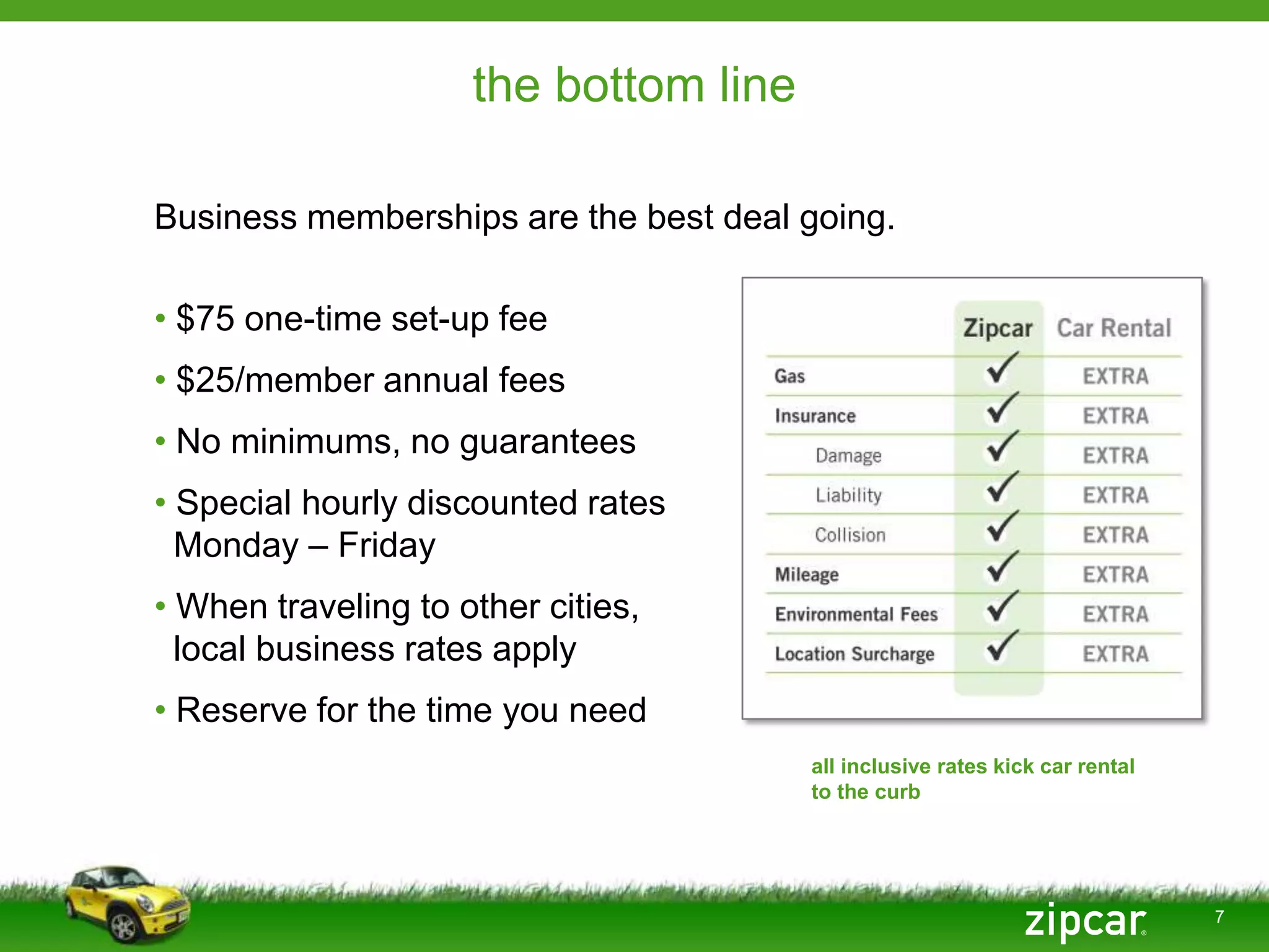 Zipcar 101 | PPT