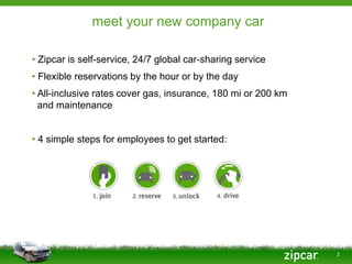 Zipcar 101 | PPT