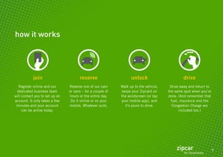 Zipcar 101 Presentation | PDF | Business | Business and Finance