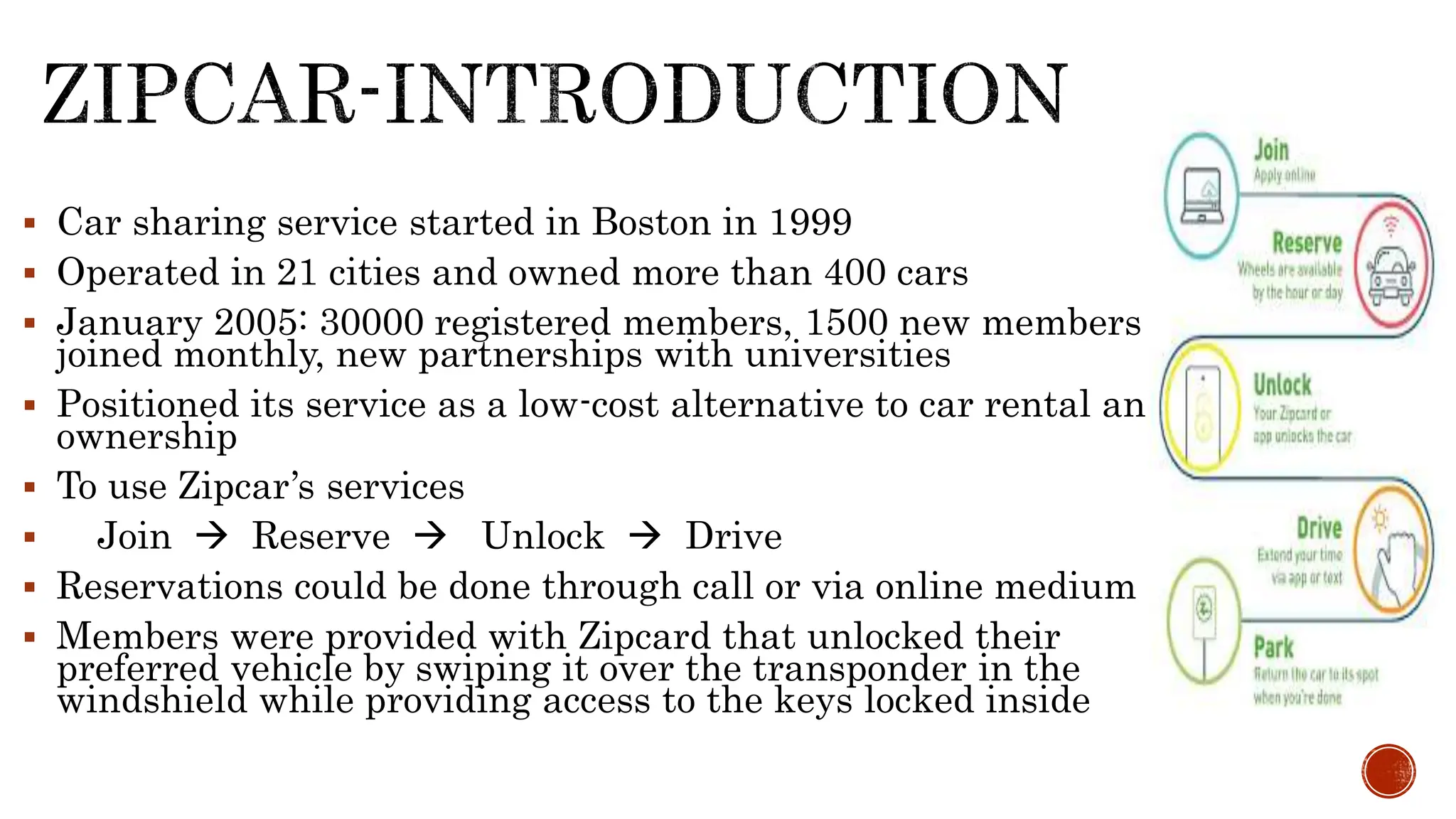 Zip Car Case Study: Influencing customer behaviour.pptx