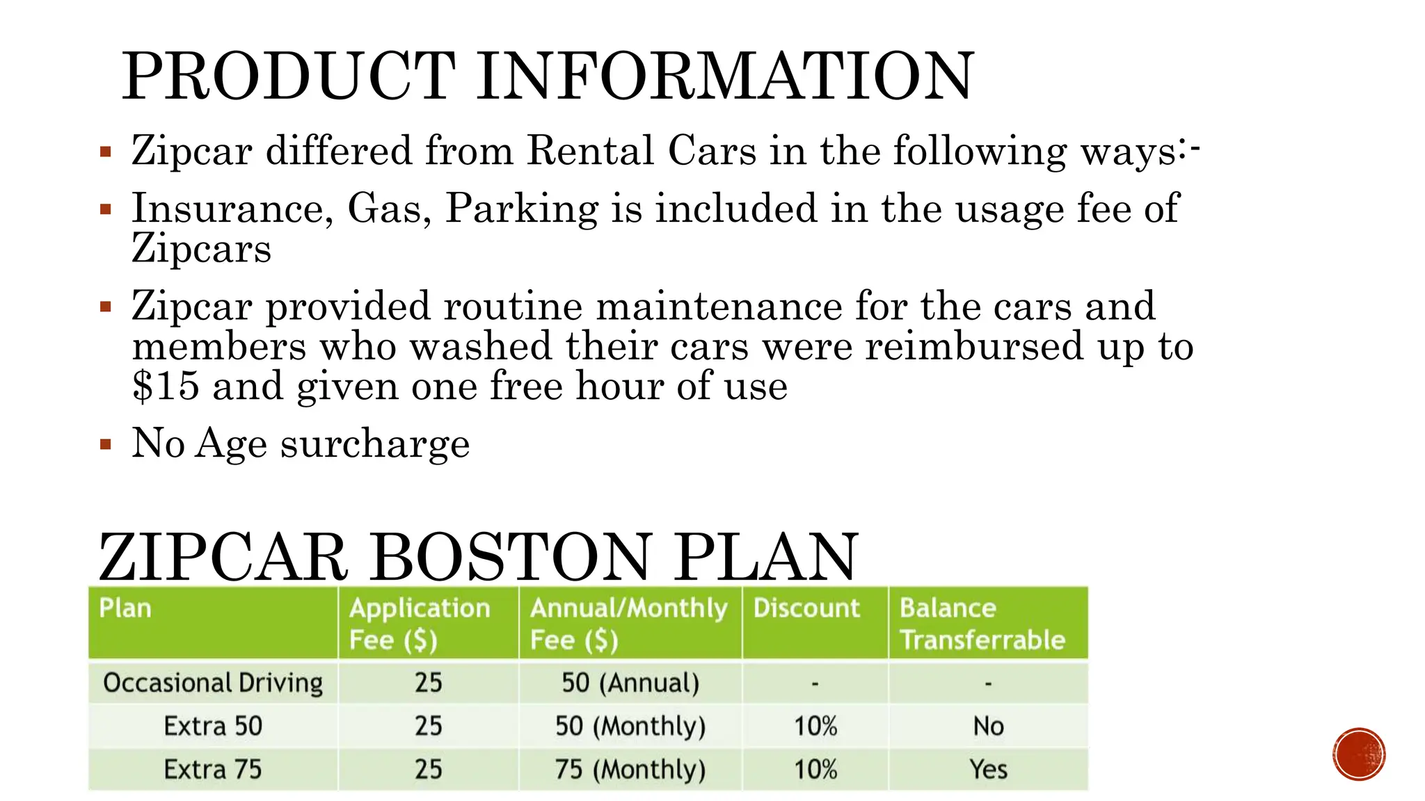 Zip Car Case Study: Influencing customer behaviour.pptx