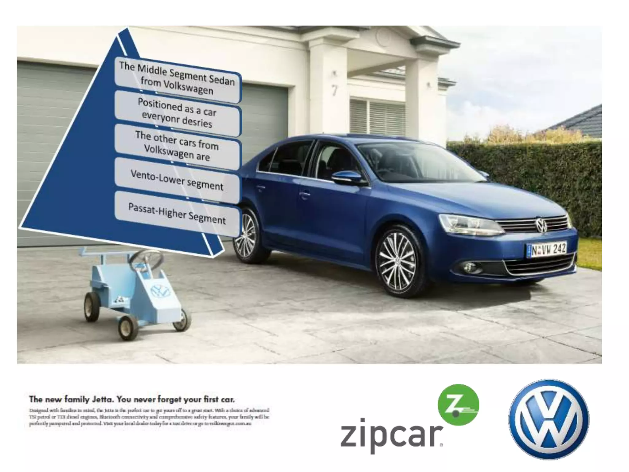 Zipcar Case Study | PPTX
