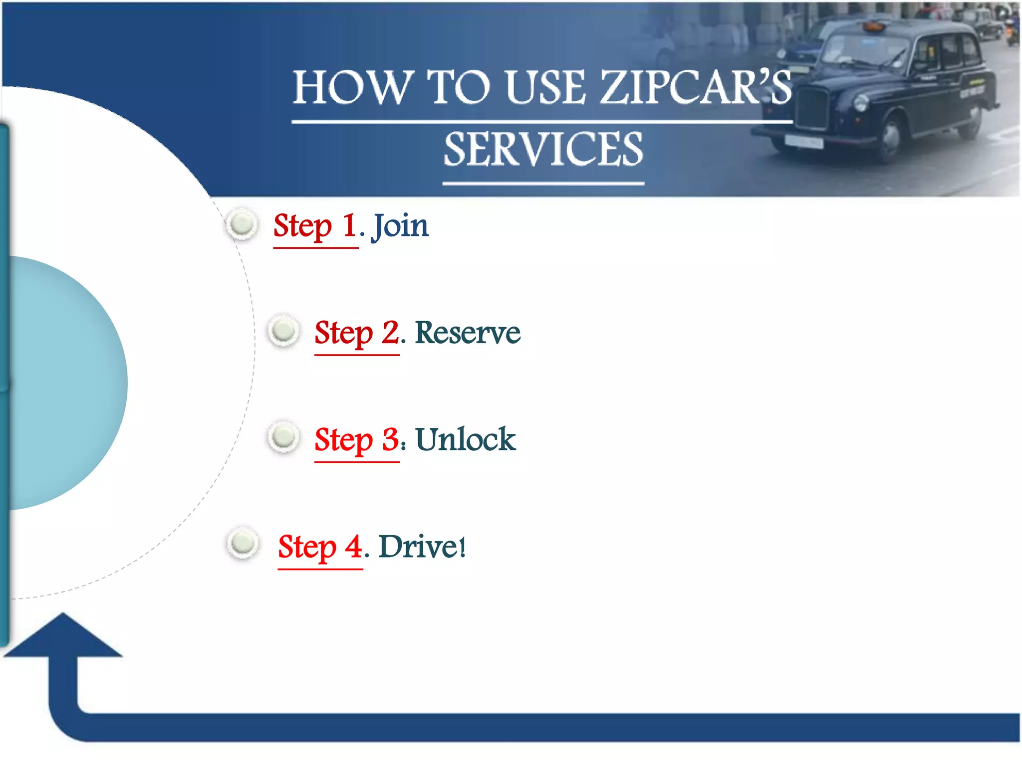 Zipcar Case Study | PPTX