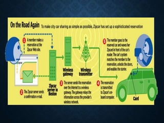 Zipcar Infographic