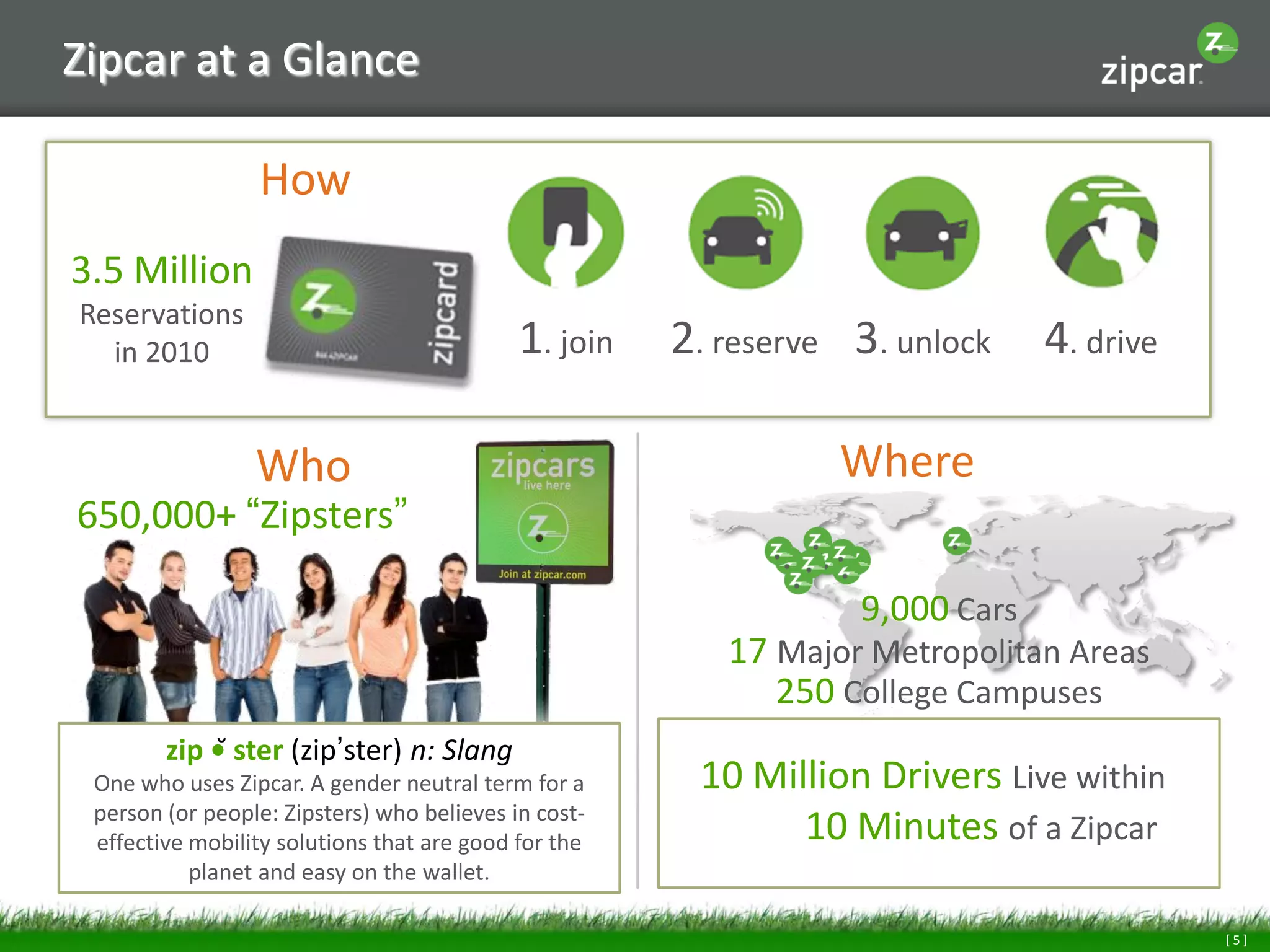Zipcar Frerk-Malte Feller | PPT