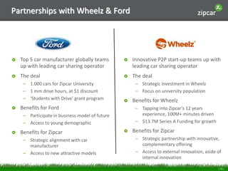 Zipcar Frerk-Malte Feller | PPT