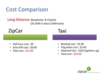 ZipCar Rental Service: a business model | PDF