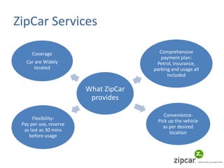 ZipCar Rental Service: a business model | PDF