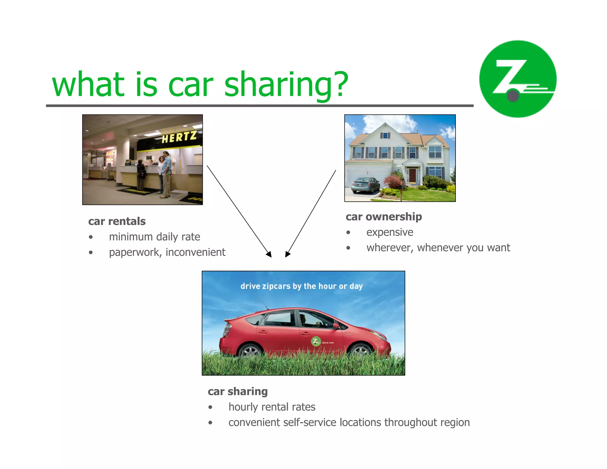 Final Class Presentation: Zipcar Strategy | PPT