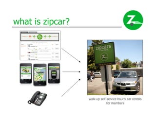 Final Class Presentation: Zipcar Strategy | PPT