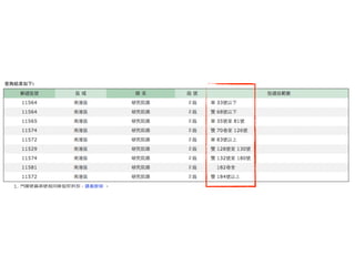 ZIPCodeTW: Find Taiwan ZIP Code by Address Fuzzily | PPT | Free Download