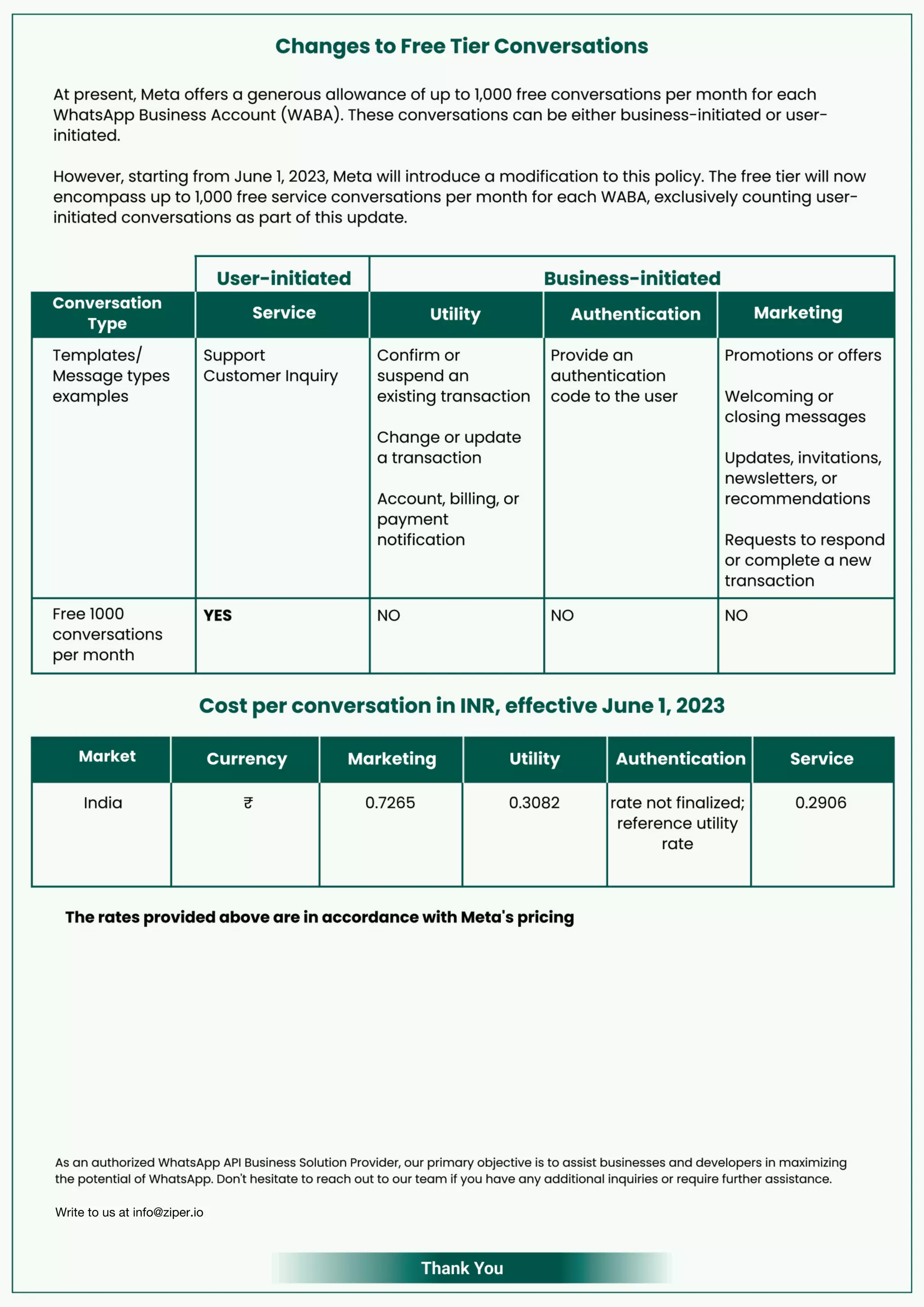 Ziper_whatsapp_new_conversation_based_guidelines_1st_june_2023.pdf