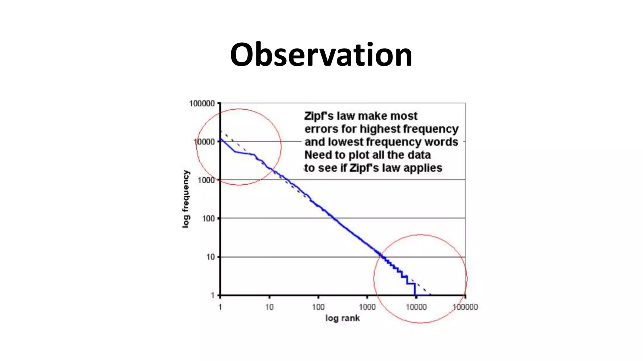 Zipf's law | PPTX