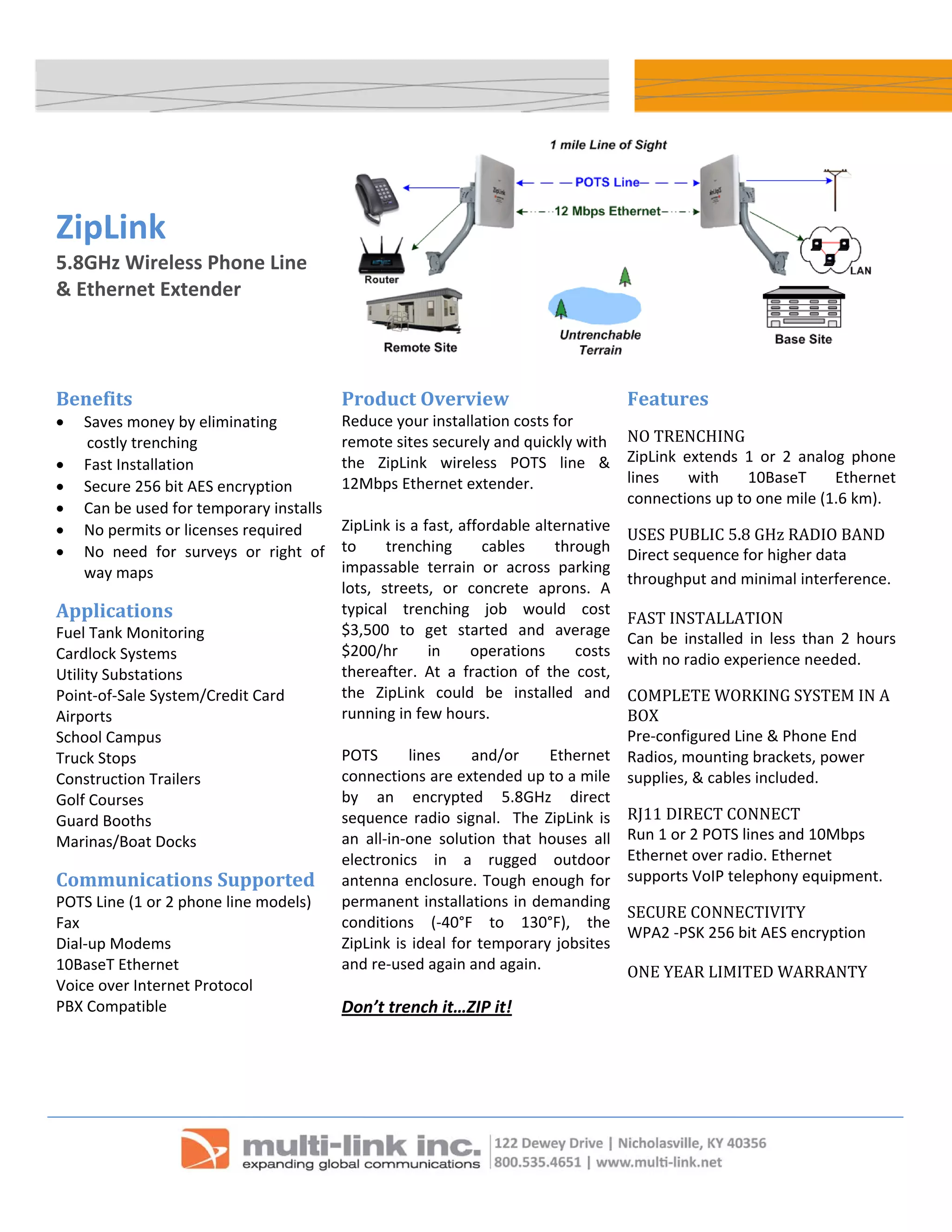 ZipLink Data Sheet | PDF