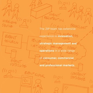 ZIP Product Development Strategy | PDF