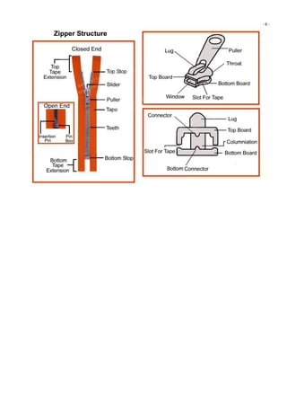 Zipper | PDF