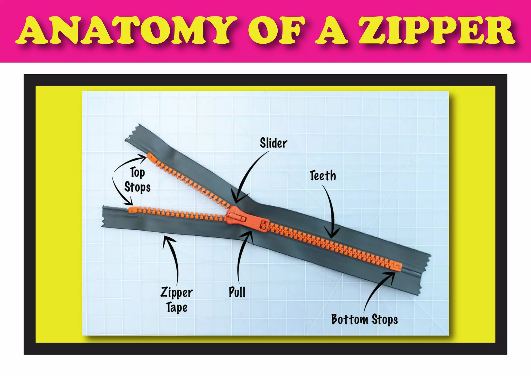 Zipper types | PDF