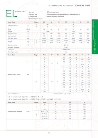 ZIPP Gear Reducer General Catalog | PDF