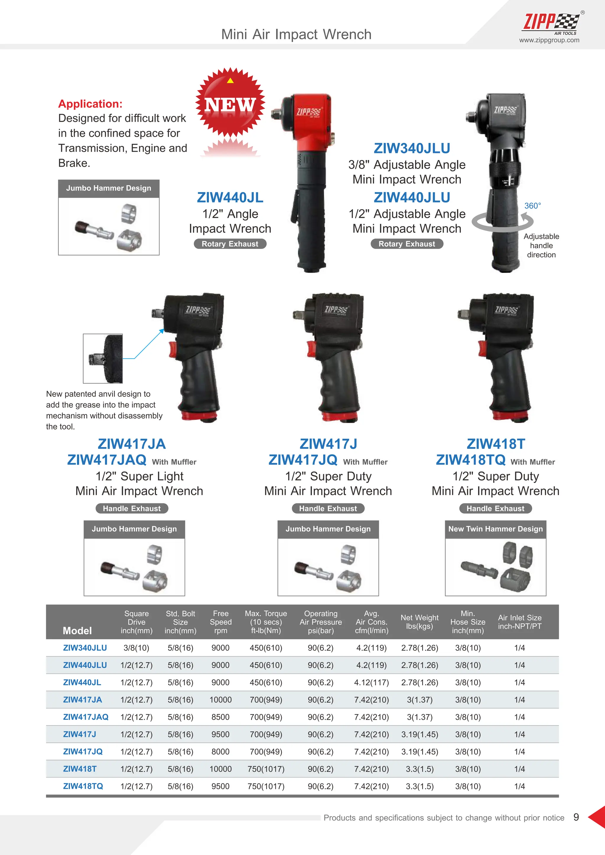Latest ZIPP TOOL General catalog - Aug, 2025 | PDF