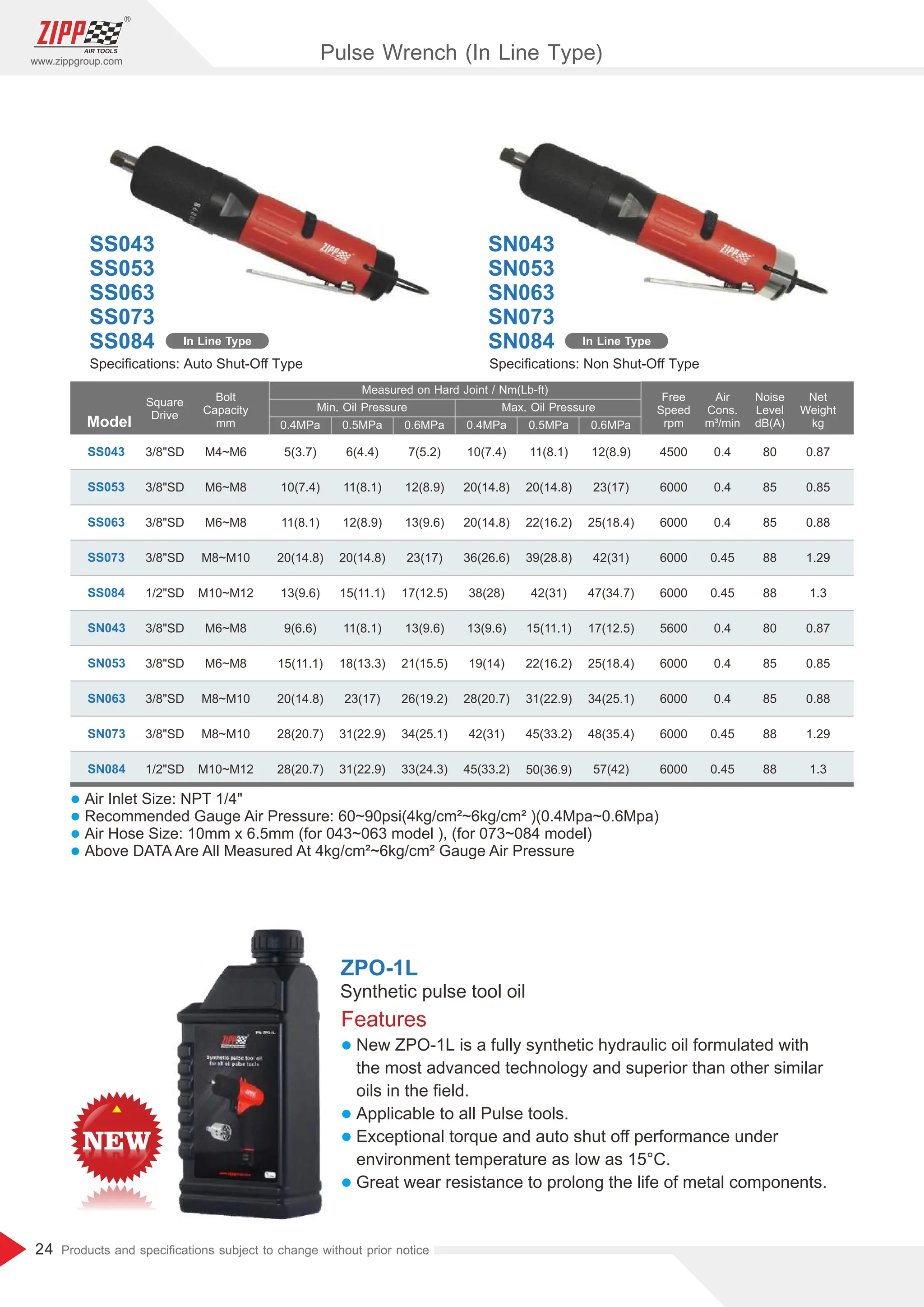 Latest ZIPP TOOL General catalog - Aug, 2025 | PDF