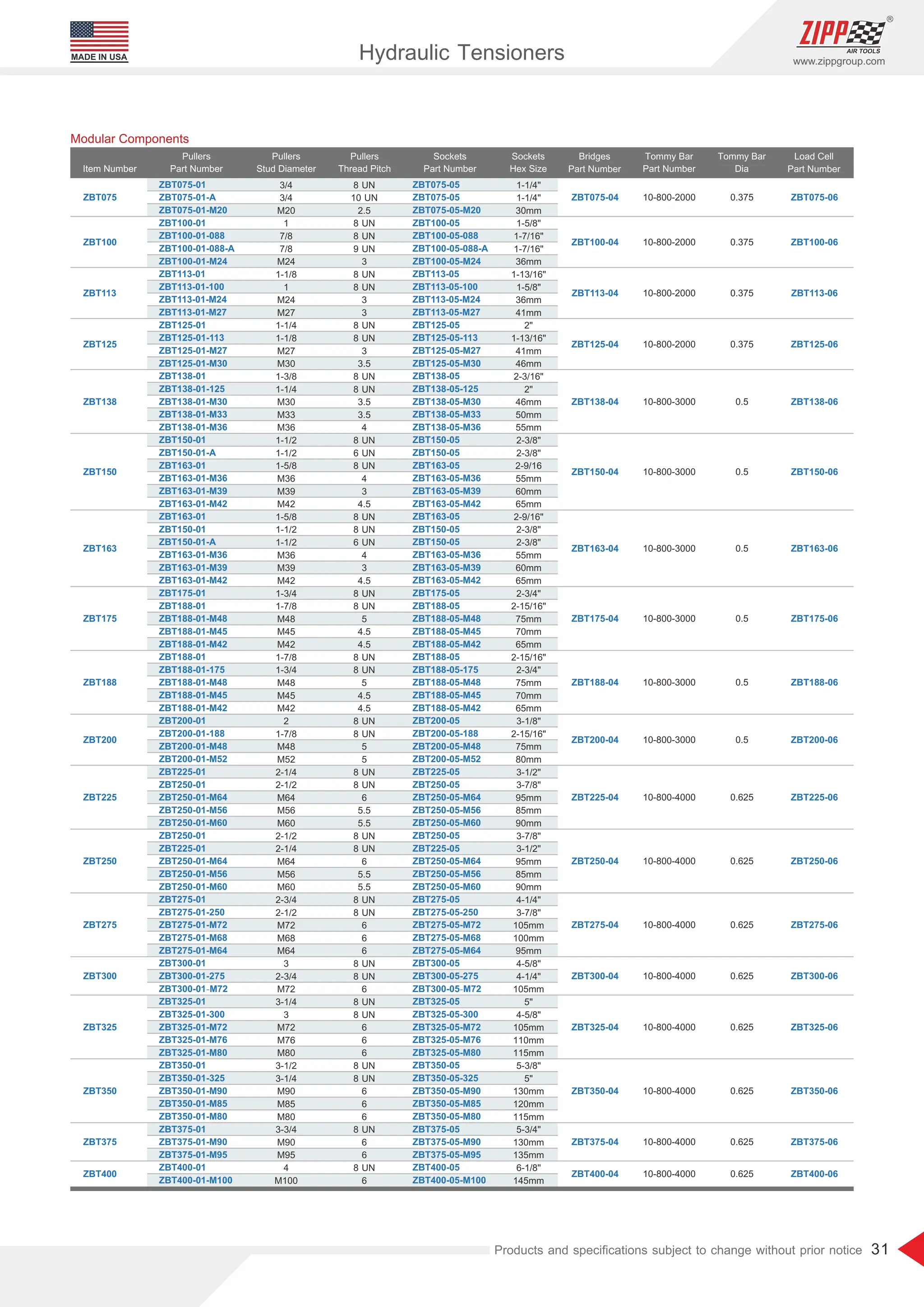 Latest ZIPP TOOL General catalog - Aug, 2025 | PDF